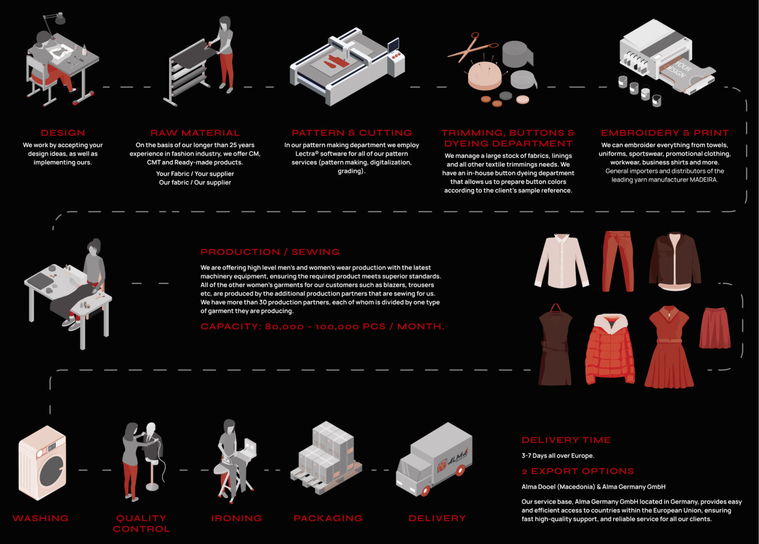 ALMA FASHION - Fashion Production in North Macedonia